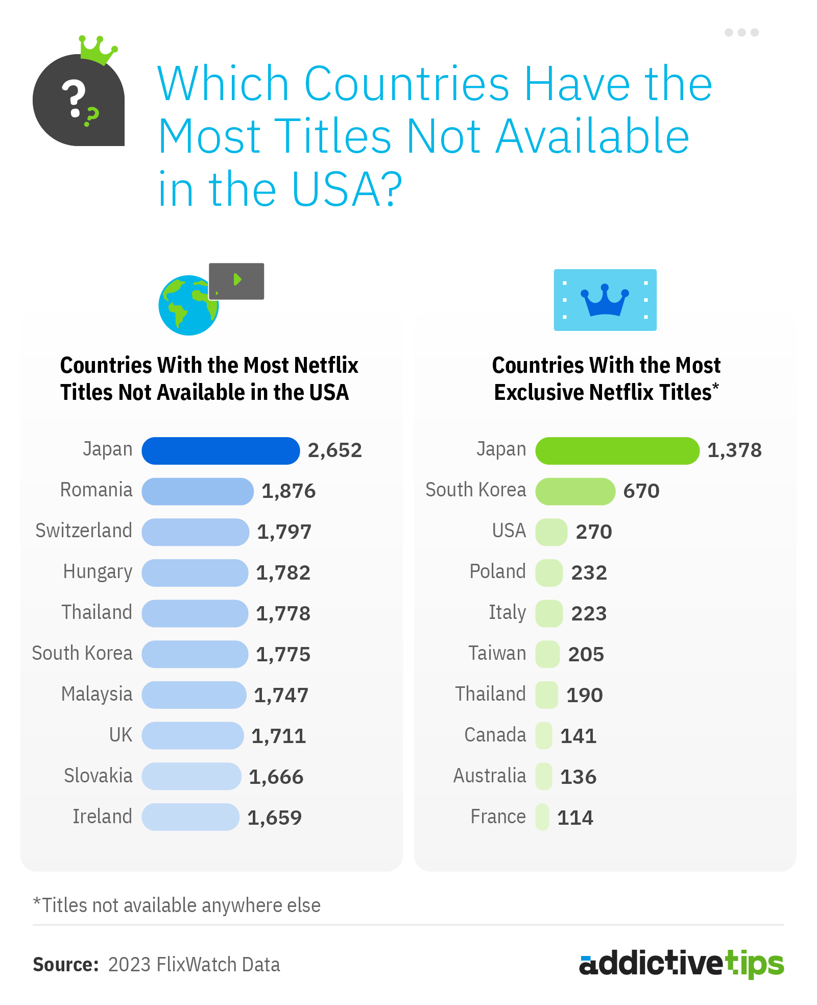 Netflix Around the World: A Country-by-Country Breakdown - AddictiveTips